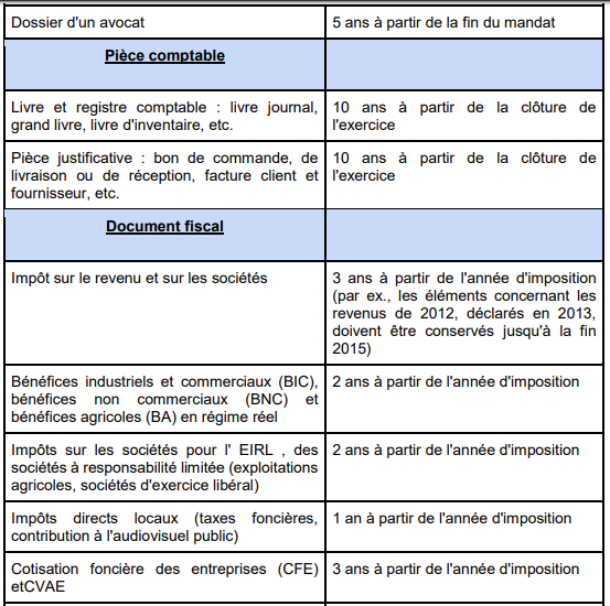 Délais de conservation des documents | Pagny Associés Délais de conservation des documents | Pagny Associés